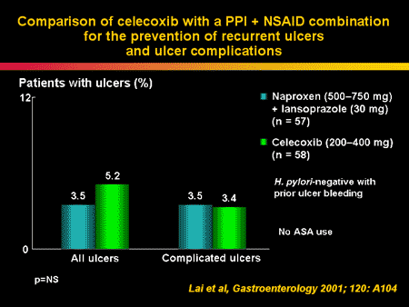 The Elderly Patient Taking NSAIDs and Aspirin