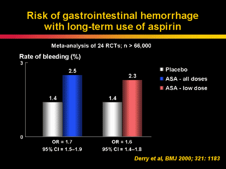 The Elderly Patient Taking NSAIDs and Aspirin