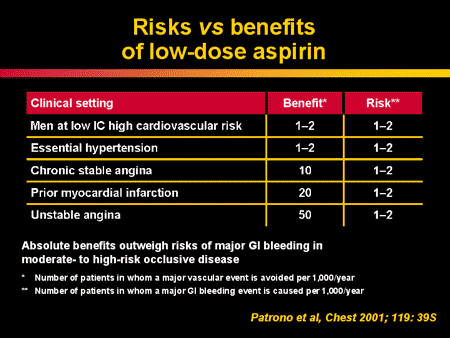 The Elderly Patient Taking NSAIDs and Aspirin