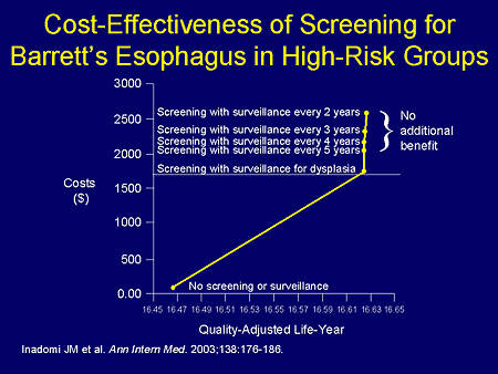 Closing the Gap in Upper GI Disorders: A Comprehensive Approach