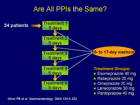 Closing the Gap in Upper GI Disorders: A Comprehensive Approach