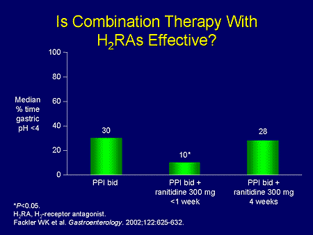 Closing the Gap in Upper GI Disorders: A Comprehensive Approach