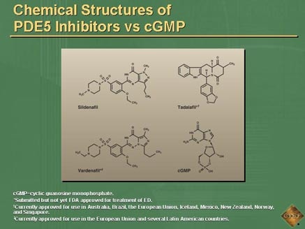 The Emerging Frontier for Management of Erectile Dysfunction ...