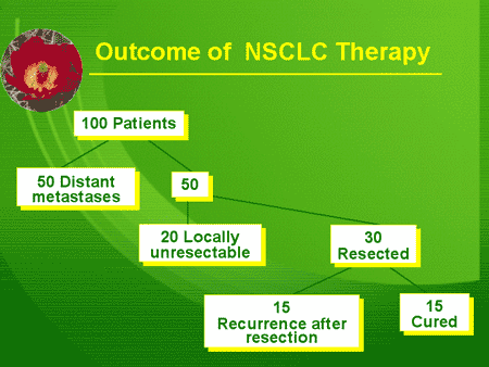 Patient Empowerment: Combining Patient Goals of Therapy With Treatment ...