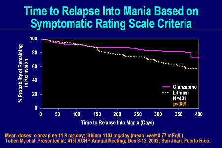 An Integrated Approach to the Management of Bipolar Disorder: An ...