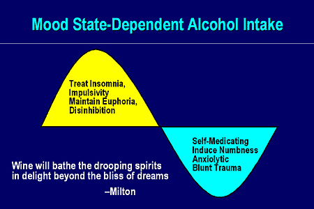 An Integrated Approach to the Management of Bipolar Disorder: An ...