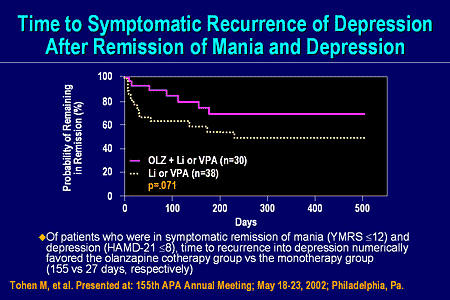 An Integrated Approach to the Management of Bipolar Disorder: An Alliance of Science and Medicine