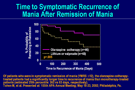 An Integrated Approach to the Management of Bipolar Disorder: An ...