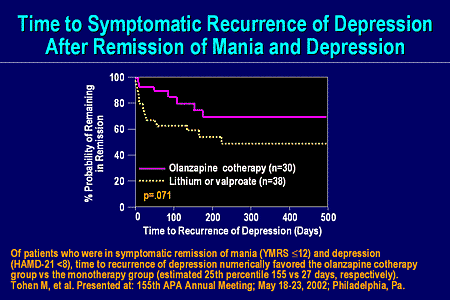 An Integrated Approach to the Management of Bipolar Disorder: An ...