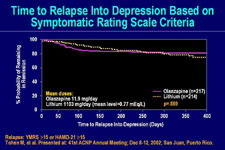 An Integrated Approach to the Management of Bipolar Disorder: An ...