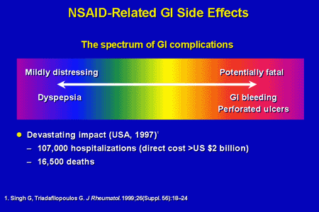 Safe and Effective Management of the Patient with Acute or Chronic Pain ...