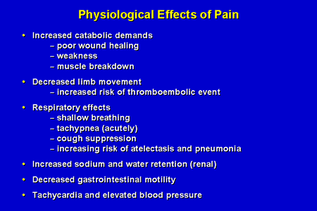 Safe and Effective Management of the Patient with Acute or Chronic Pain ...