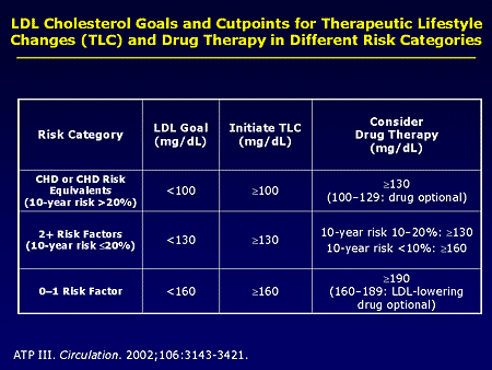 Examining The Dyslipidemia Constellation: An Interactive Forum On New ...