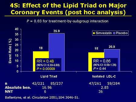 Examining The Dyslipidemia Constellation: An Interactive Forum On New ...