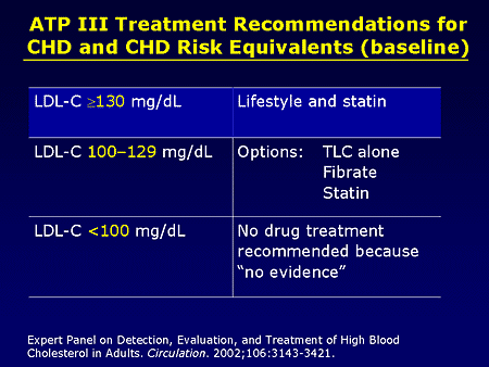 Examining The Dyslipidemia Constellation: An Interactive Forum On New ...