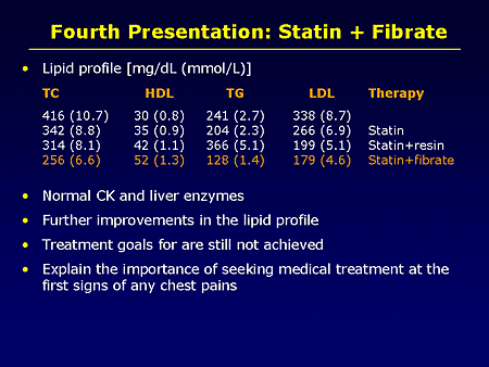 Examining The Dyslipidemia Constellation: An Interactive Forum On New ...