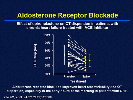 Evidence-Based Strategies for the Cardioprotective Role of Selective ...