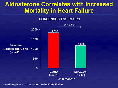 Evidence-Based Strategies for the Cardioprotective Role of Selective ...