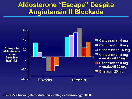 Evidence-Based Strategies for the Cardioprotective Role of Selective ...