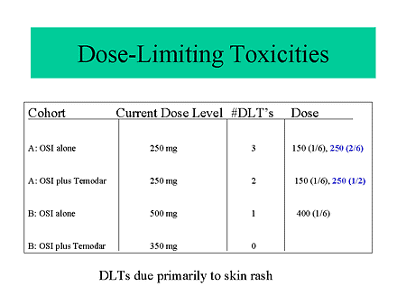 Targeting Critical Pathways in Oncology