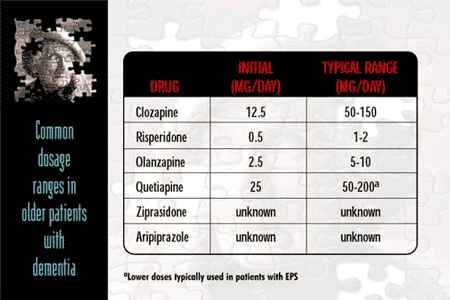 An Update on Atypical Antipsychotics in Older Adults: Optimizing ...