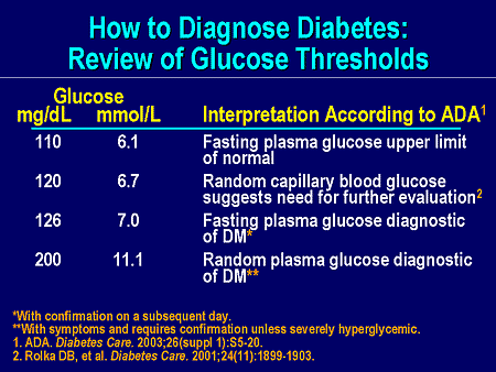 Enhancing Outcomes by Addressing Critical Challenges in the Treatment ...