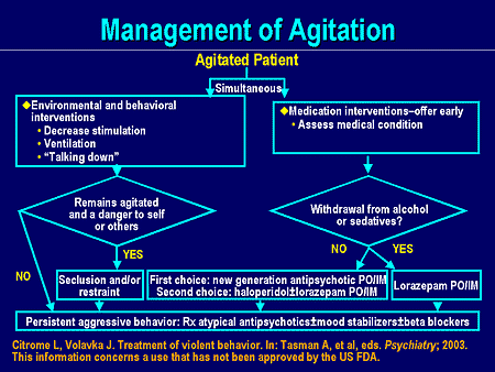 Enhancing Outcomes by Addressing Critical Challenges in the Treatment ...