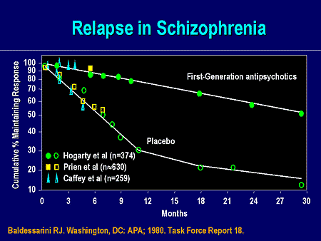 Enhancing Outcomes by Addressing Critical Challenges in the Treatment ...