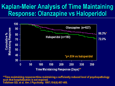 Enhancing Outcomes by Addressing Critical Challenges in the Treatment ...