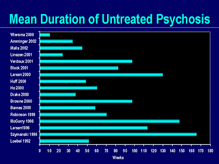 Enhancing Outcomes by Addressing Critical Challenges in the Treatment ...