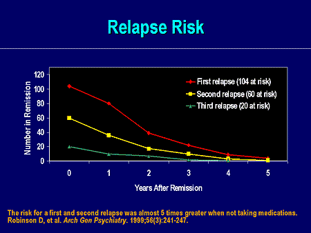 Enhancing Outcomes by Addressing Critical Challenges in the Treatment ...