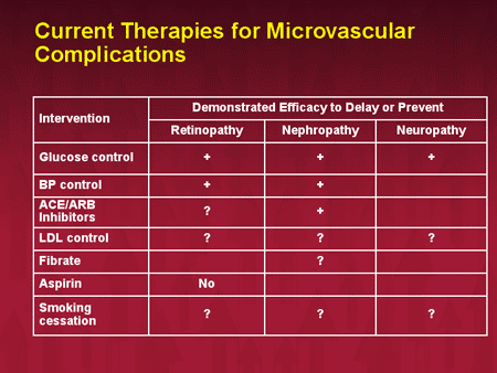 Pathways Leading to Diabetic Microvascular Complications and the Latest ...