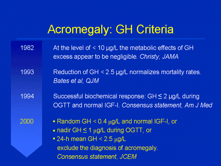 Advanced Strategies for Achieving IGF-I Control in Acromegaly