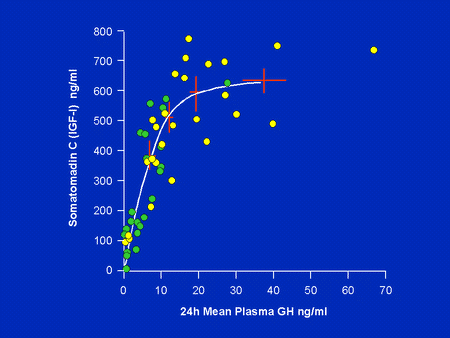 Advanced Strategies for Achieving IGF-I Control in Acromegaly