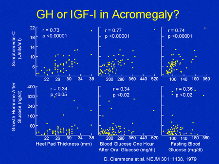 Advanced Strategies for Achieving IGF-I Control in Acromegaly