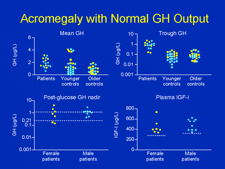 Advanced Strategies for Achieving IGF-I Control in Acromegaly
