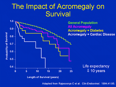Advanced Strategies for Achieving IGF-I Control in Acromegaly