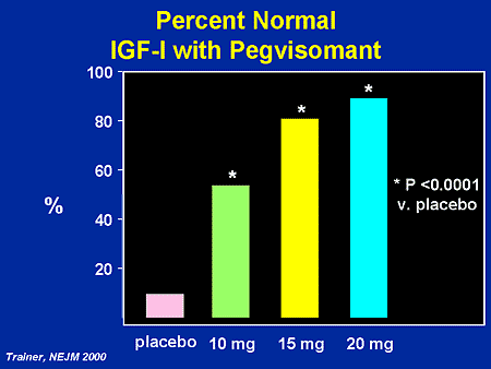 Advanced Strategies for Achieving IGF-I Control in Acromegaly