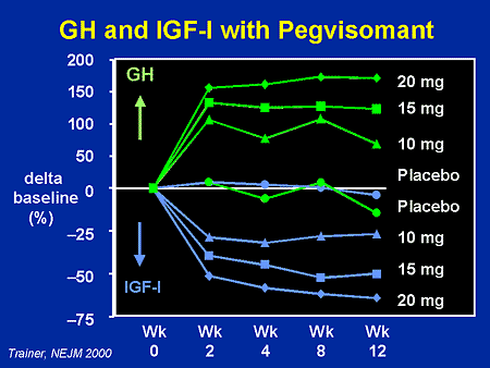 Advanced Strategies for Achieving IGF-I Control in Acromegaly