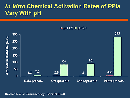 The Great Debates: Bridging the Gap Between Expectations and Results in ...