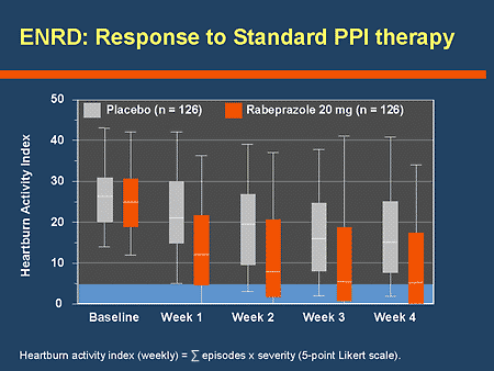 The Great Debates: Bridging the Gap Between Expectations and Results in ...