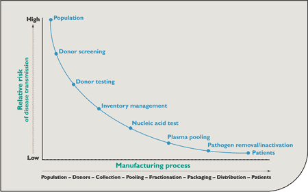 Selecting Appropriate IGIV Therapy
