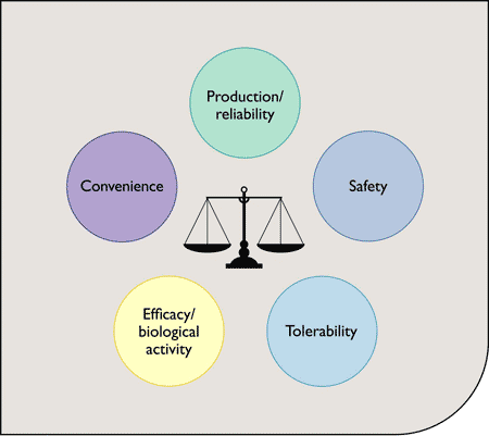 Selecting Appropriate IGIV Therapy