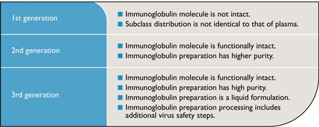 Selecting Appropriate IGIV Therapy