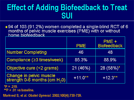 New Horizons in Stress Urinary Incontinence Treatment