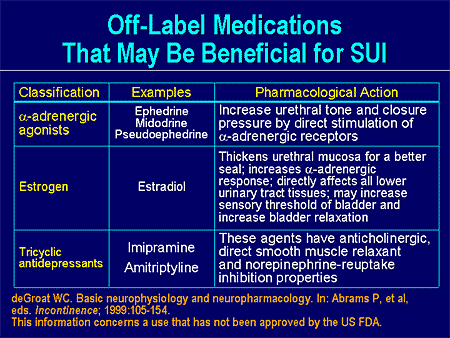 New Horizons in Stress Urinary Incontinence Treatment