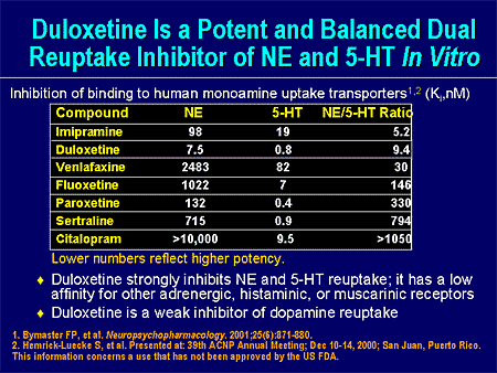 New Horizons in Stress Urinary Incontinence Treatment