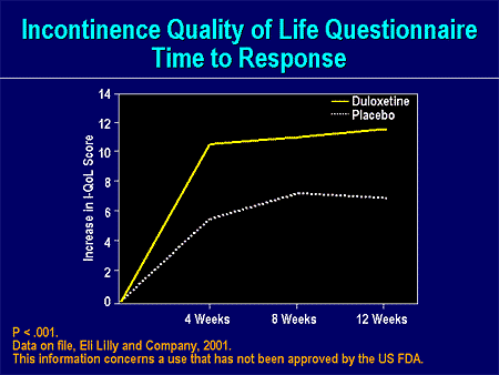 New Horizons in Stress Urinary Incontinence Treatment