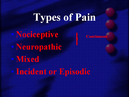 Breakthrough Pain: Treatment Rationale With Opioids