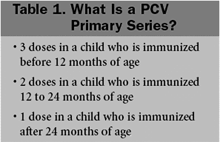 The Impact of the Pneumococcal Conjugate Vaccine on Pneumococcal ...